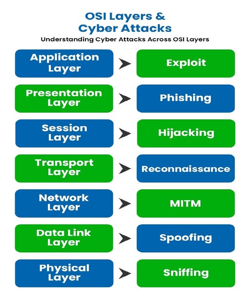 Blogs| Silvershell Integrated Consulting